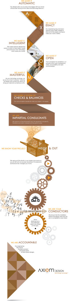 What We Do - Axiom Design